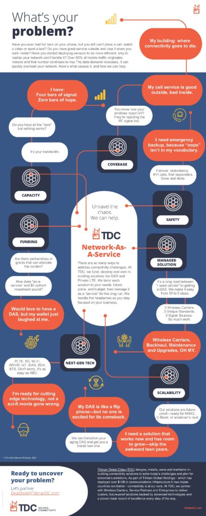 What's Your Connectivity Challenge Infographic | TDC